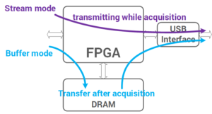DSLogic Series - DreamSourceLab
