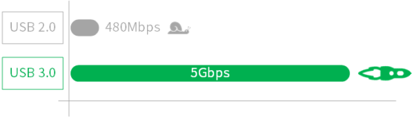 DSCope Series - DreamSourceLab